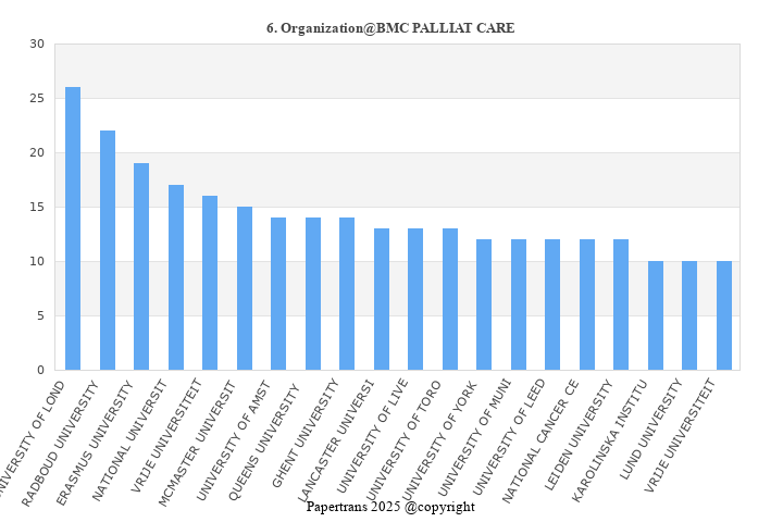 期刊影响因子2024/2025: BMC Palliative Care, BMC PALLIAT CARE, ISSN:1472-684X ...