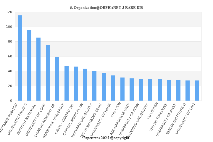 期刊影响因子2024/2025: Orphanet Journal of Rare Diseases, ORPHANET J RARE DIS ...