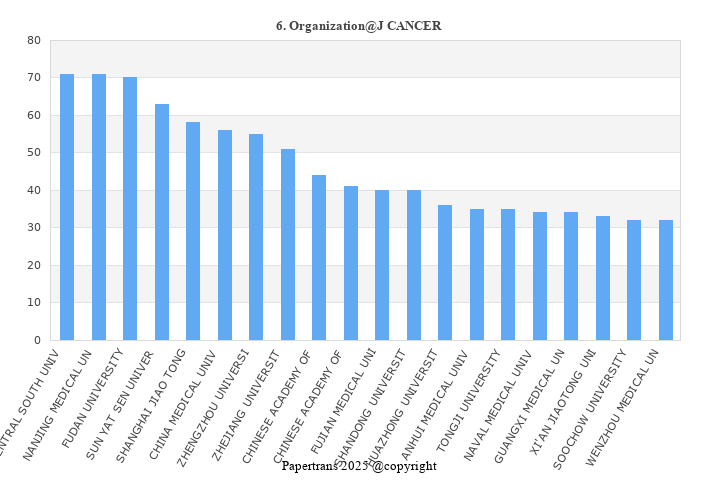 期刊影响因子2024/2025: Journal of Cancer, J CANCER, ISSN:1837-9664, eISSN ...