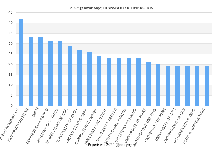 期刊影响因子2024/2025: Transboundary and Emerging Diseases, TRANSBOUND EMERG ...