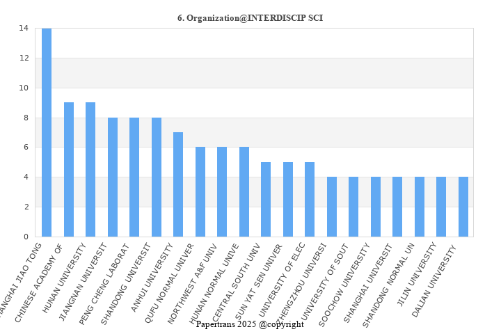 期刊影响因子2024/2025: Interdisciplinary Sciences-Computational Life Sciences, INTERDISCIP SCI, ISSN ...