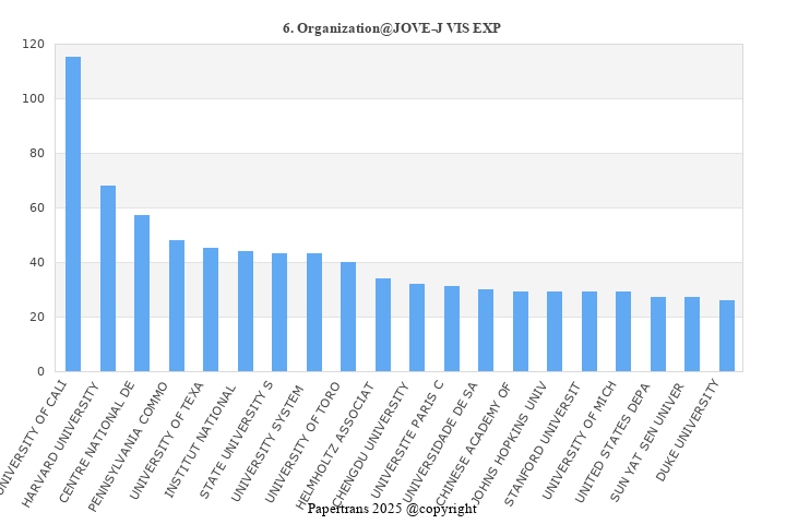 期刊影响因子2024/2025: Jove-Journal of Visualized Experiments, JOVE-J VIS EXP ...