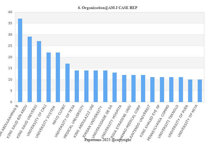 期刊影响因子2024/2025: American Journal of Case Reports, AM J CASE REP, ISSN ...