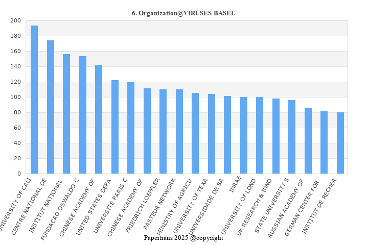 期刊影响因子2024/2025: Viruses-Basel, VIRUSES-BASEL, ISSN:-, eISSN:1999-4915
