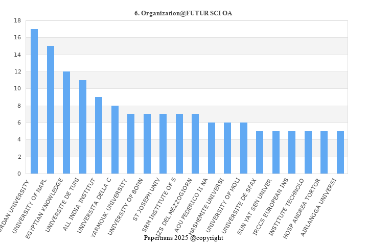 期刊影响因子2024/2025: Future Science OA, FUTUR SCI OA, ISSN:2056-5623, eISSN:2056-5623