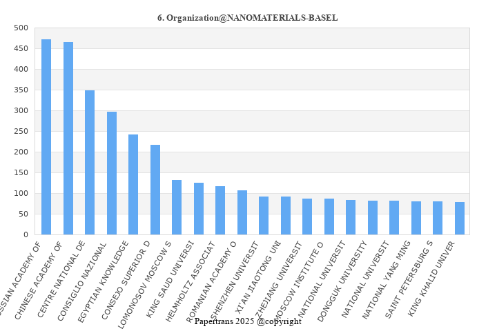 期刊影响因子2024/2025: Nanomaterials, NANOMATERIALS-BASEL, ISSN:-, eISSN:2079 ...