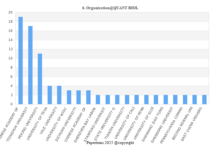 期刊影响因子2024/2025: Quantitative Biology, QUANT BIOL, ISSN:2095-4689, eISSN:2095-4697