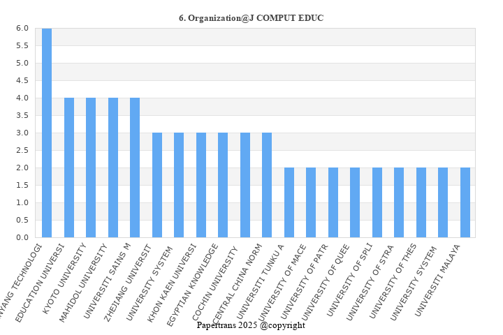 期刊影响因子2024/2025: Journal of Computers in Education, J COMPUT EDUC, ISSN:2197-9987, eISSN:2197-9995