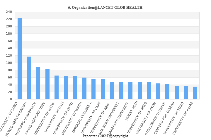 期刊影响因子2024/2025: Lancet Global Health, LANCET GLOB HEALTH, ISSN:2214 ...