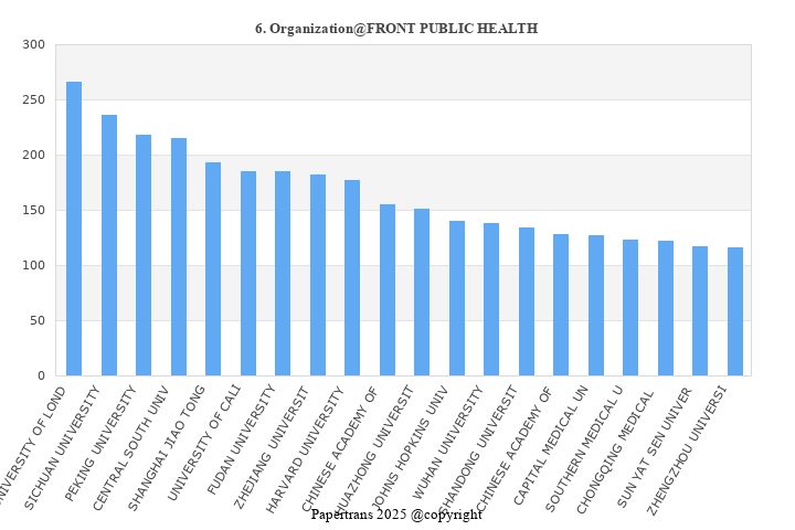 期刊影响因子2024/2025: Frontiers in Public Health, FRONT PUBLIC HEALTH, ISSN ...