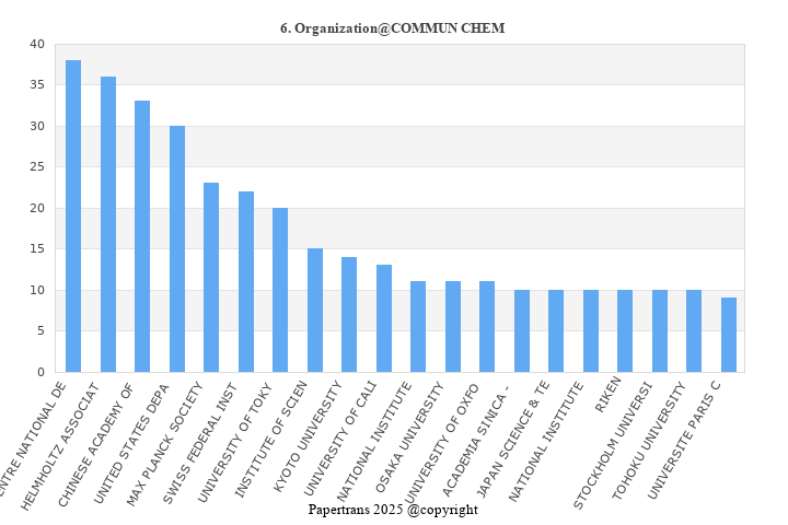 期刊影响因子2024/2025: Communications Chemistry, COMMUN CHEM, ISSN:2399-3669 ...