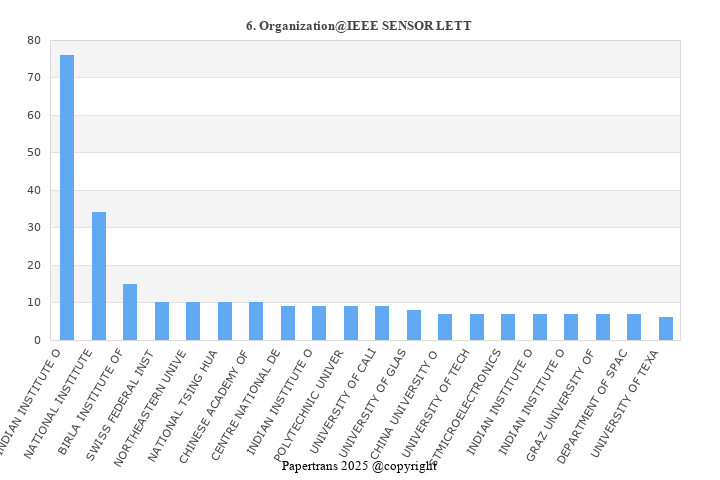期刊影响因子2024/2025: IEEE Sensors Letters, IEEE SENSOR LETT, ISSN:2475-1472 ...