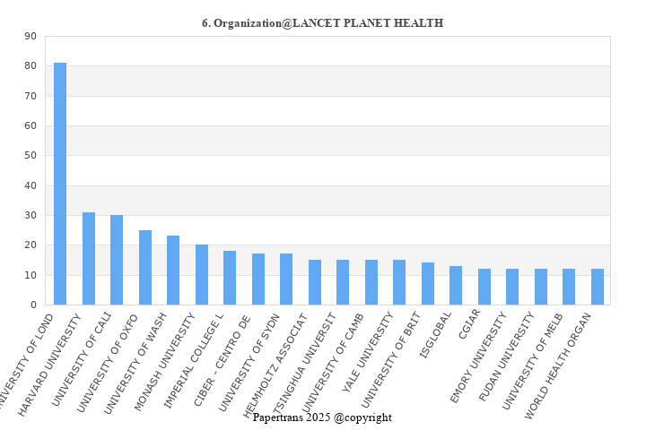 期刊影响因子2024/2025: Lancet Planetary Health, LANCET PLANET HEALTH, ISSN ...
