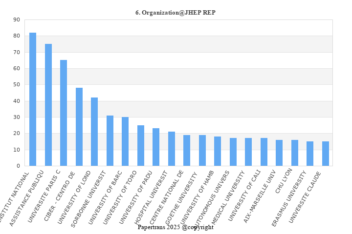 期刊影响因子2024/2025: JHEP Reports, JHEP REP, ISSN:-, eISSN:2589-5559