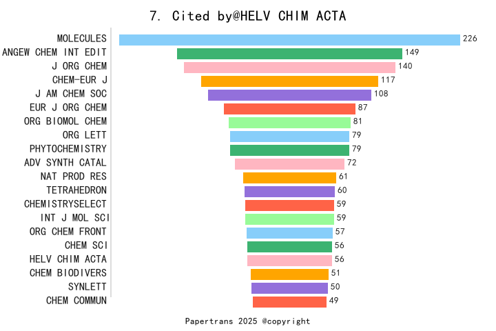期刊影响因子2024/2025: HELVETICA CHIMICA ACTA, HELV CHIM ACTA, ISSN:0018-019X ...
