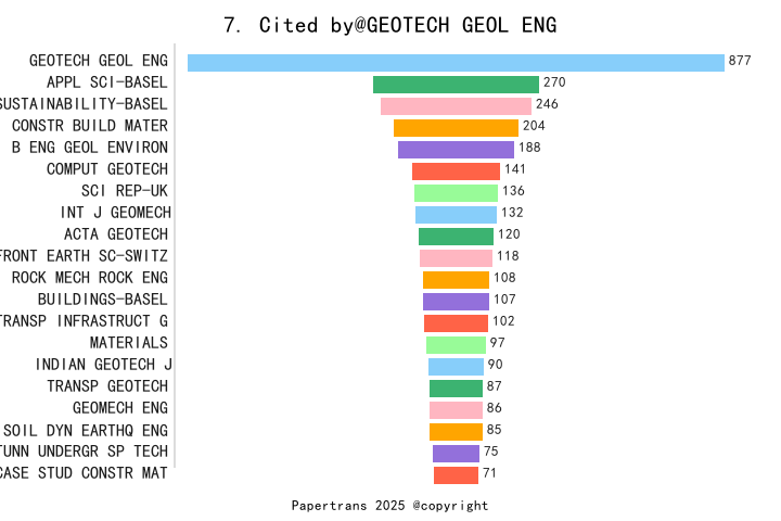 期刊影响因子2024/2025: Geotechnical and Geological Engineering, GEOTECH GEOL ...
