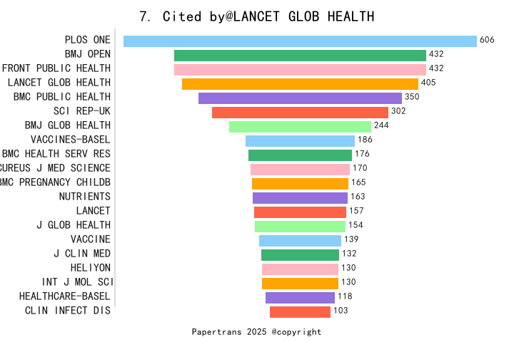 期刊影响因子2024/2025: Lancet Global Health, LANCET GLOB HEALTH, ISSN:2214 ...