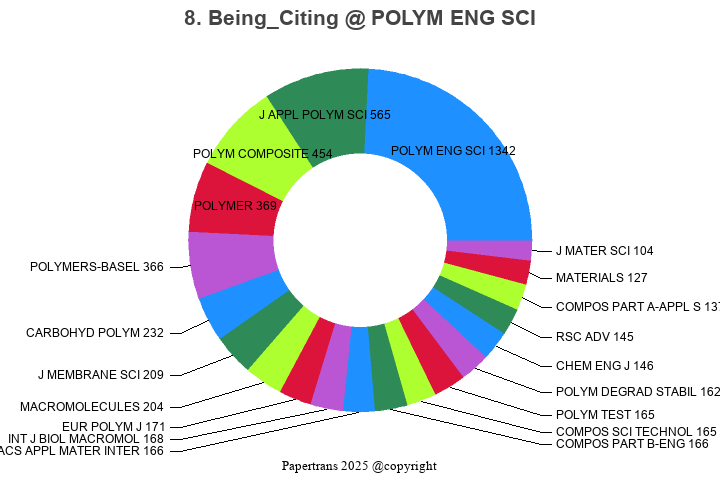 期刊影响因子2024/2025: POLYMER ENGINEERING AND SCIENCE, POLYM ENG SCI, ISSN:0032-3888, eISSN:1548-2634