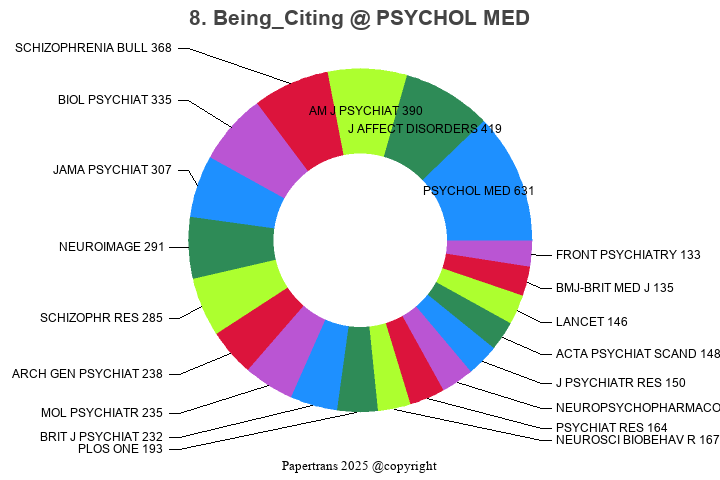 期刊影响因子2024/2025: PSYCHOLOGICAL MEDICINE, PSYCHOL MED, ISSN:0033-2917 ...