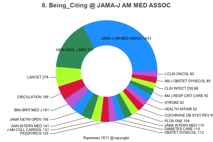 期刊影响因子2024/2025: JAMA-JOURNAL OF THE AMERICAN MEDICAL ASSOCIATION, JAMA ...