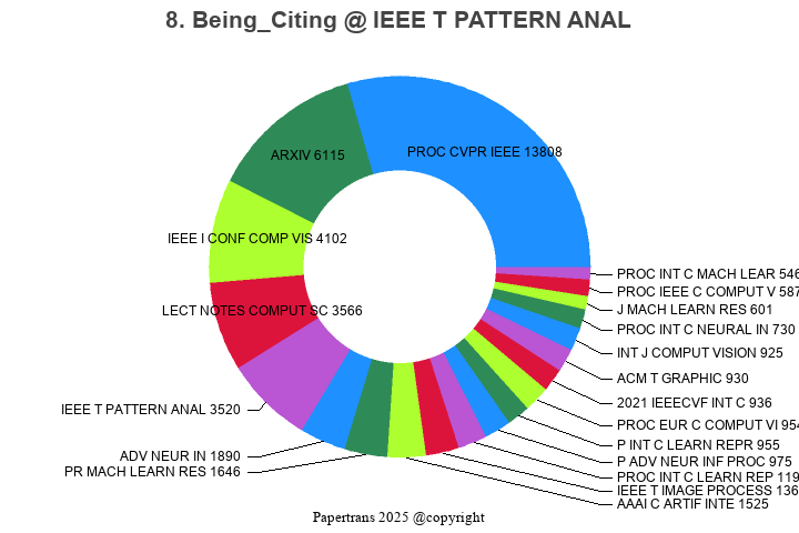 期刊影响因子2024/2025: IEEE TRANSACTIONS ON PATTERN ANALYSIS AND MACHINE ...