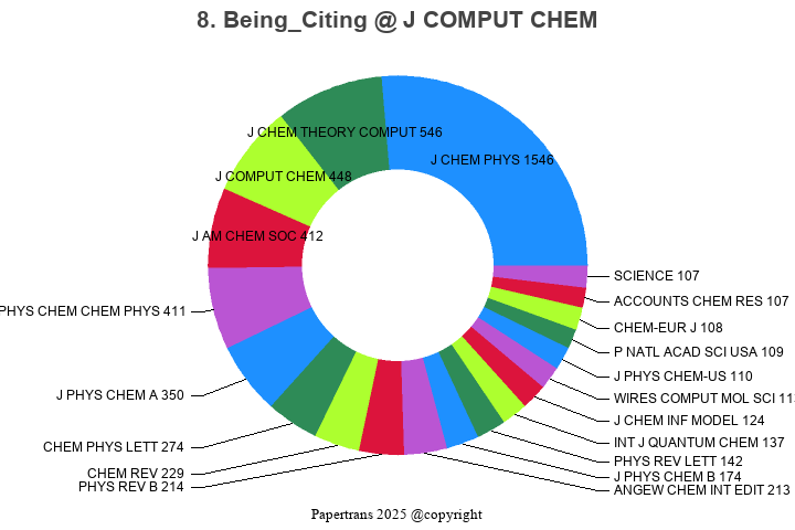 期刊影响因子2024/2025: JOURNAL OF COMPUTATIONAL CHEMISTRY, J COMPUT CHEM, ISSN:0192-8651, eISSN:1096-987X