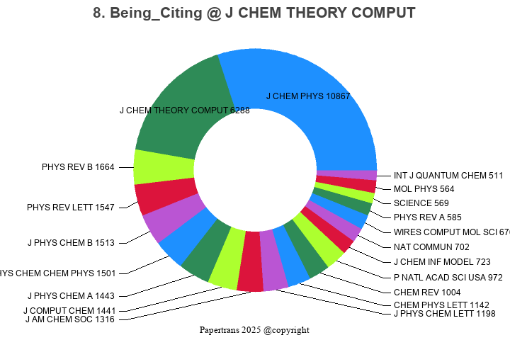 期刊影响因子2024/2025: Journal of Chemical Theory and Computation, J CHEM THEORY COMPUT, ISSN:1549 ...