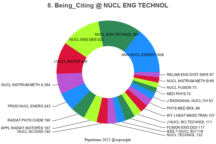 期刊影响因子2024/2025: Nuclear Engineering and Technology, NUCL ENG TECHNOL, ISSN:1738-5733, eISSN ...