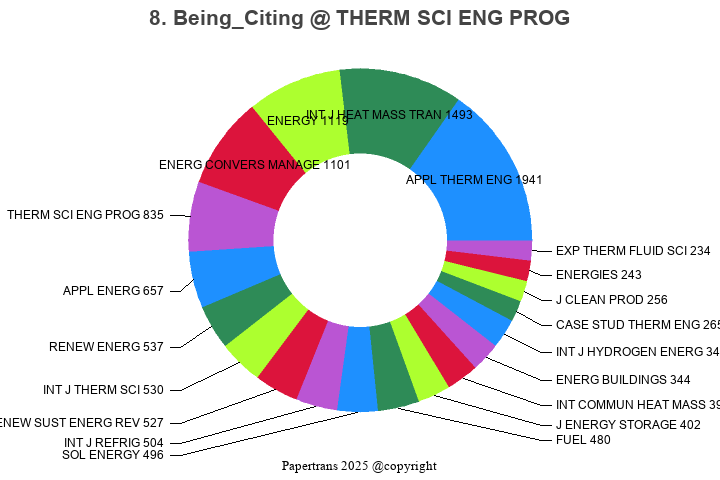 期刊影响因子2024/2025: Thermal Science and Engineering Progress, THERM SCI ENG PROG, ISSN:2451-9049 ...